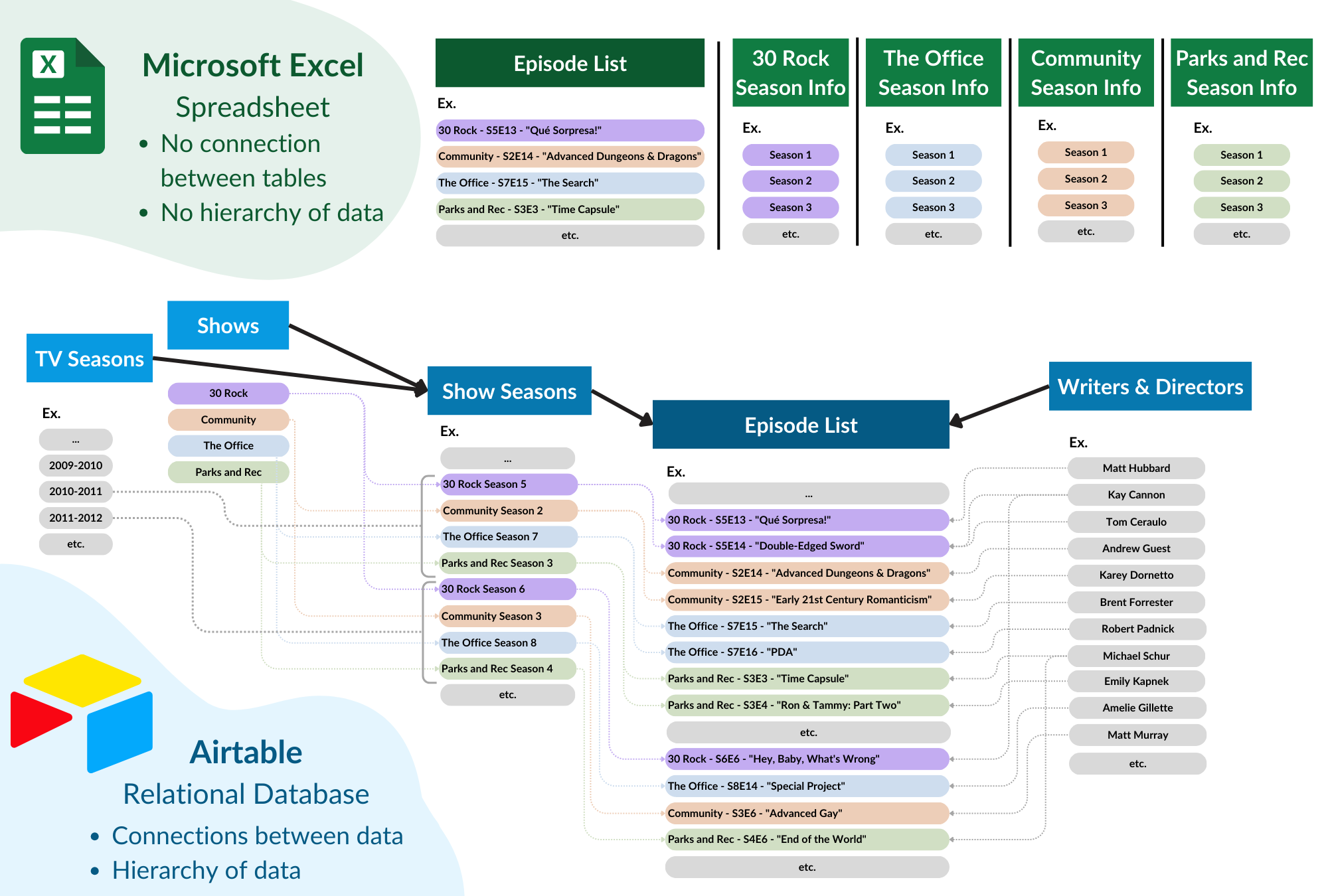 Data Collection Methods | Lena Burdick